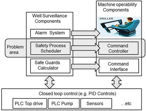 2 Extending The Current Architecture System Download Scientific Diagram