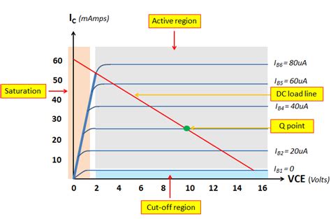 Npn Transistor Principles And Practical Uses Electronics Believer
