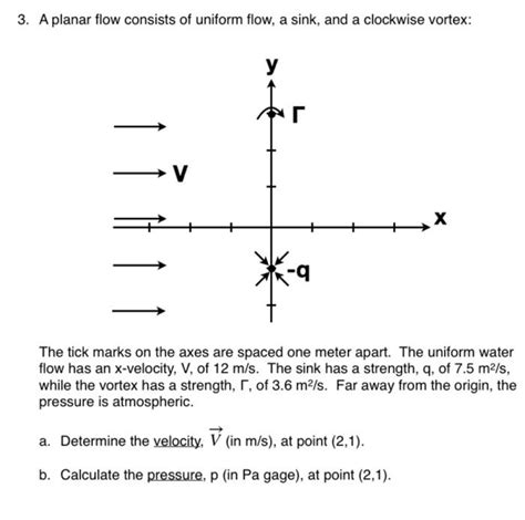 Solved 3 A Planar Flow Consists Of Uniform Flow A Sink