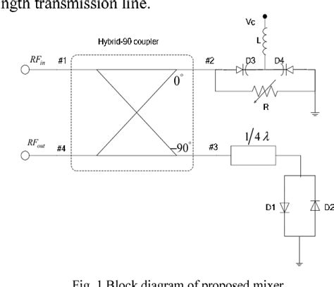 Figure 1 From A 3rd And 5th Order Intermodulation Products Generator