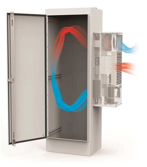 The Technology Of Cooling Cooling With Closed Loop Cooling Units Pfannenberg USA