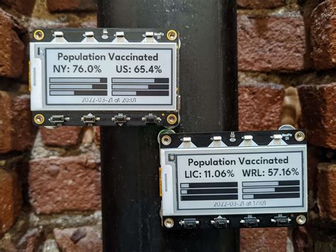 Tracking Global Vaccination Rates With Docker Python And IoT Docker