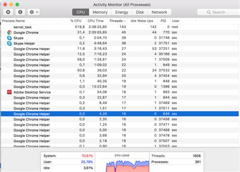 Kernel Cpu Usage Shows More Than 100 Temperature Low Fan Speed High