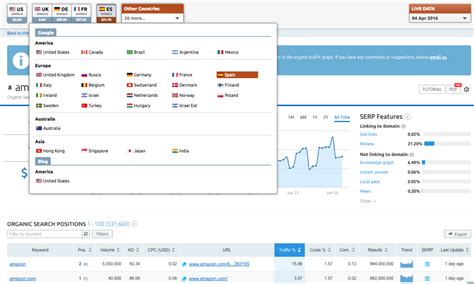 10 Best Content Analytics Software For Critical Content Data 2023 Indie Media Club 10 Best Content Analytics Software For Critical Content Data 2023 Indie Media Club