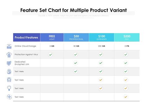 Feature Set Chart For Multiple Product Variant Presentation Graphics Presentation Powerpoint