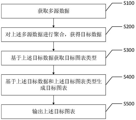 Multi Source Data Processing Method And Device Intelligent Terminal And Storage Medium Eureka