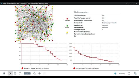 Pairwise Model Youtube