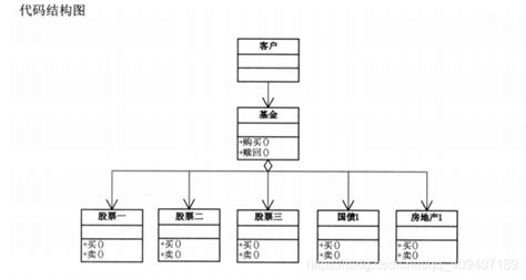《大话设计模式》java代码示例（八）之外观模式 Csdn博客