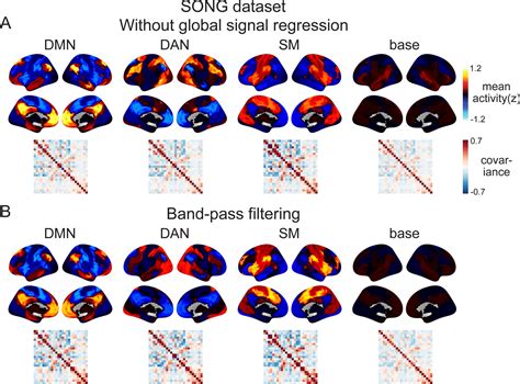 Figures And Data In Large Scale Neural Dynamics In A Shared Low