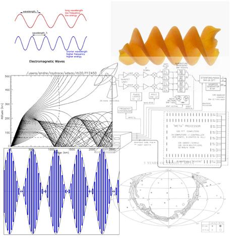 Visual Exploration Behind Signal Vs Noise Signal V Noise