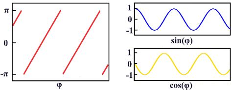Figure 1 From A Deep Convolutional Neural Network With Multiscale
