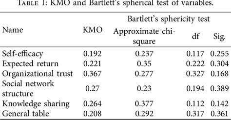Table 1 From A Dynamic Prediction Neural Network Model Of Cross Border E Commerce Sales For