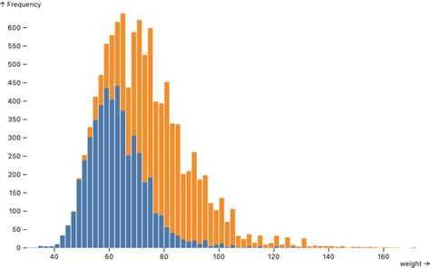 Javascript For Data Analysis Towards Data Science