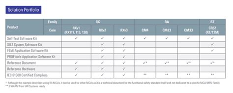 Rx Mcu Cn Renesas Engineering Community