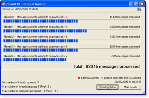 ZipMail Real Time Zip Compression And Bitmap Optimization For Lotus Notes And Domino