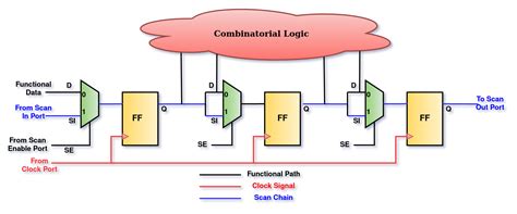 Ai Ml Algorithms And Applications In Vlsi Design And Technology Deepai