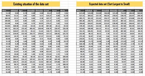 Microsoft Excel How To Sort Number Of Numeric Columns In One Go Super User