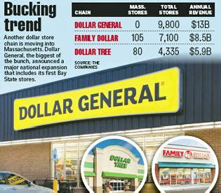 Dollar General Draws Up Expansion Plans Boston Herald