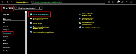 How To Quickly Setup Azure Point To Site P2s Vpn Mrigo Technologies