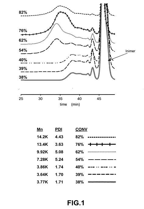 Synthesis Of Inimers And Hyperbranched Polymers Eureka Patsnap