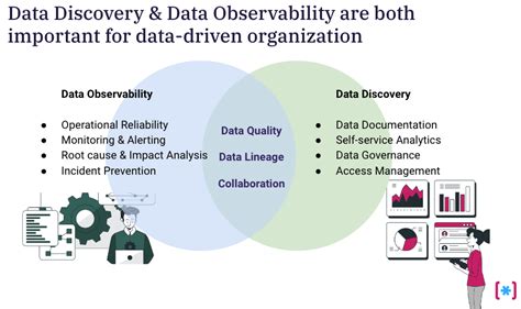 What Is The Difference Between Dataops Vs Observability DataOps Redefined