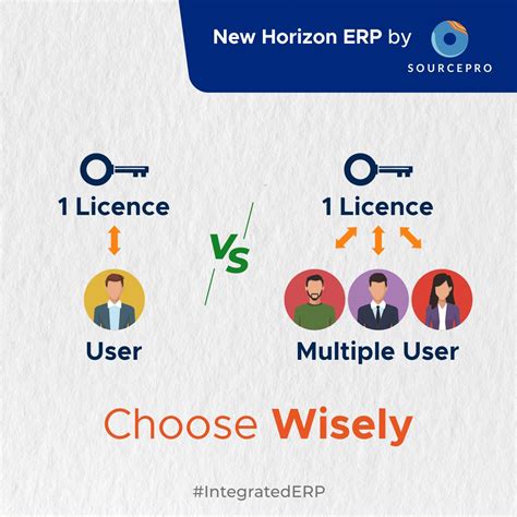 Sourcepro Infotech Pvt Ltd On Linkedin Erpsoftware Erpsolution License Userfriendly