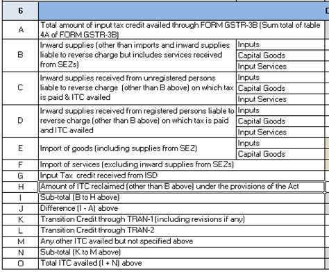 Complete Guidance On Form Gstr 9 Gst Annual Return