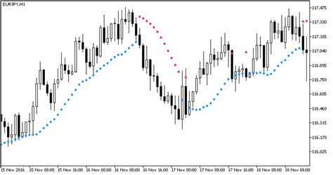 SSL MT5 Indicator ForexMT4Indicators Com