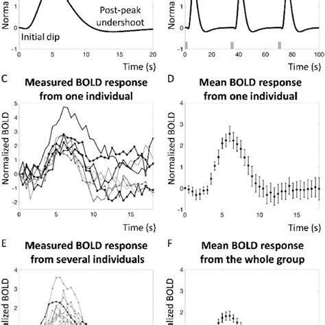 3 Schematic Ppl Graph Of Fully Observable Model Property Each Dot Download Scientific Diagram