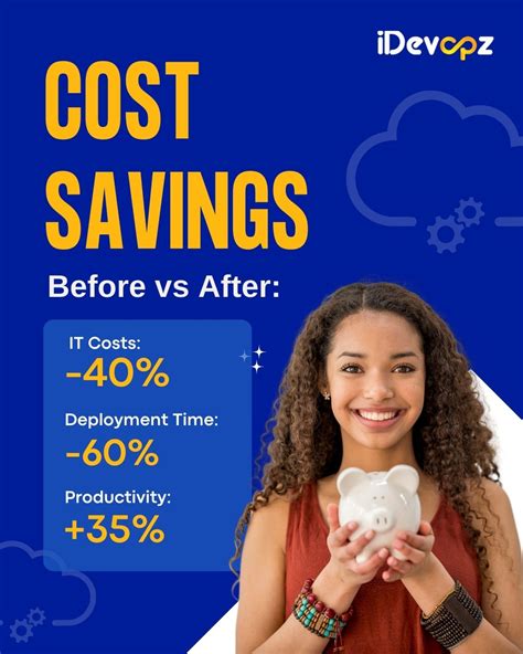 Manikandan D On Linkedin Techtransformation Devops Businessintelligence