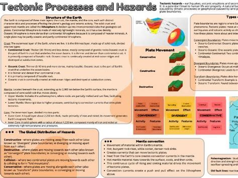 Knowledge Organiser Tectonic Process And Hazards Edexcel A Level Geography Teaching Resources