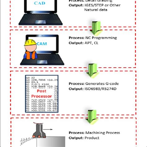 The Simplified Data Model Of Iso 10303 238 Download Scientific Diagram
