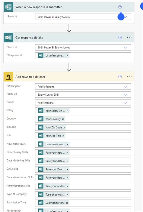 Power Bi Real Time Streaming Dataset Radacad