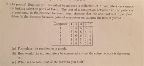 solved suppose you are asked to network a collection of 5