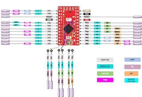Gallery Tit Hackaday Io