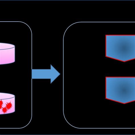 General Outline For Vaccine Manufacturing With Upstream And Downstream Download Scientific