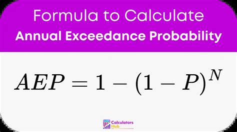 Annual Exceedance Probability Calculator