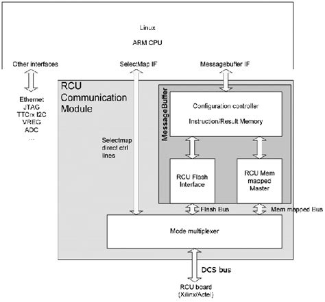 6 System Sketch Of The Dcs Configuration 11 Download Scientific