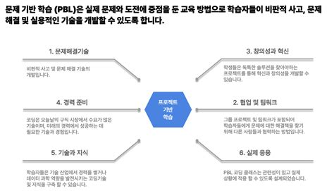 📣 데이스쿨 교육이 뭔가요 Dacon