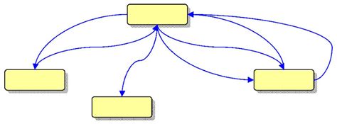 The Semantic Trajectory Representation Download Scientific Diagram
