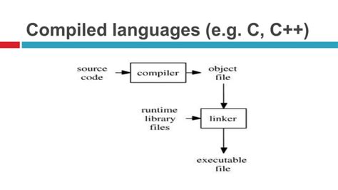 Programming Introduction Ppt