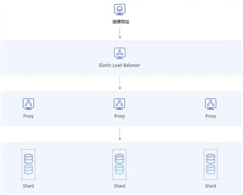云小课|云小课教您如何选择redis实例类型 华为云开发者联盟 博客园 云小课|云小课教您如何选择redis实例类型 华为云开发者联盟 博客园