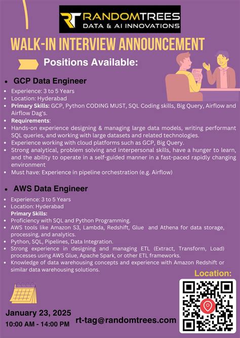 Sri Harsha On Linkedin Randomtrees Gcp Aws De Dataengineer