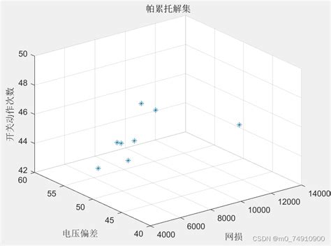 配电网动态多目标重构 采用改进粒子群算法，通过matlab编程，以ieee33节点网络为例，设置孤岛和环网约束ieee33环网 Csdn博客