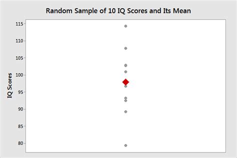 Difference Between Standard Deviation And Standard Error Statistics By Jim