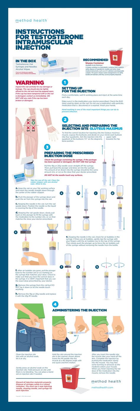 How To Inject Testosterone Step By Step Instructions For Testosterone Intramuscular Injections