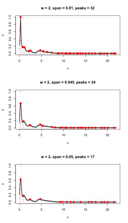 R Detect Number Of Peaks In Audio Recording Cross Validated