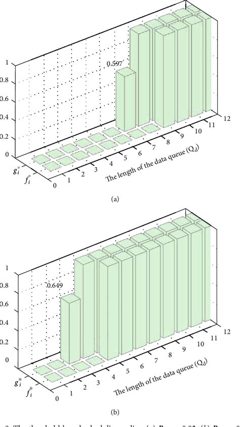 Figure 9 From The Optimal Packets Scheduling For Buffer Aid Energy Harvesting RSUs In