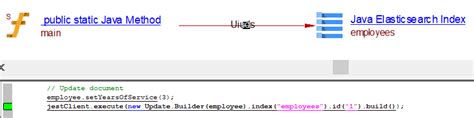 Support Of Elasticsearch For Java Documentation