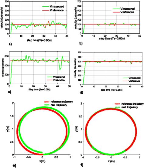 Figure 1 From Real Time Fuzzy Pid For Mobile Robot Control And Vision Based Obstacle Avoidance